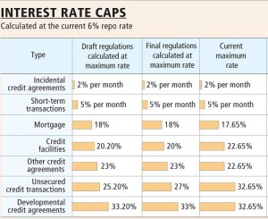 Interest rate limits 2016 chart - Debtfree Magazine
